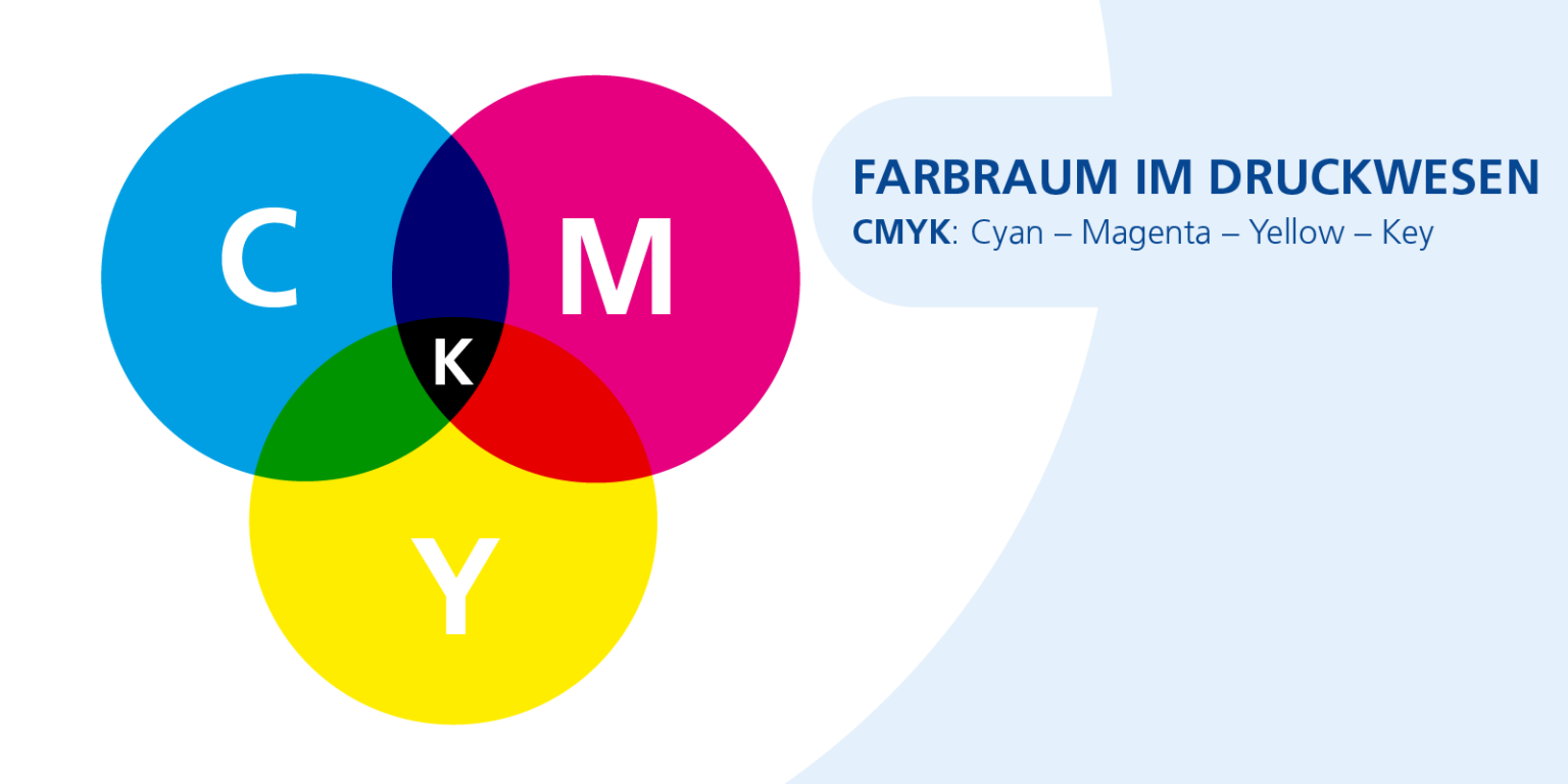 Farbraum CMYK im Digitaldruck | Wissenswertes bei BANNERKÖNIG
